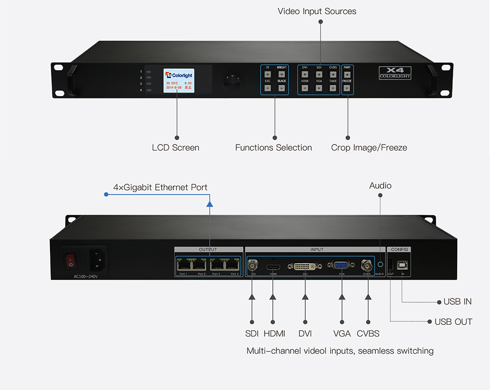 Colorlight X4 independent LED display controller / sending box for LED ...