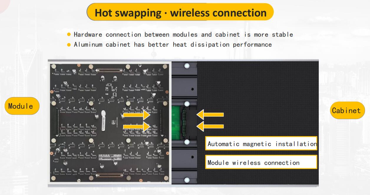 Ultra thin Aluminum cabinet Double-sided Led Display Screen 1000x250mm ...